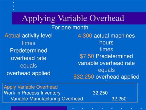 Ppt Chapter 3 Predetermined Overhead Rates Flexible Budgets And