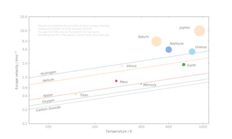 Astronomy And Python Code