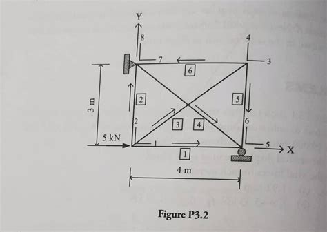 Solved Structural Analysis Using Matrix Methods Analysis Chegg