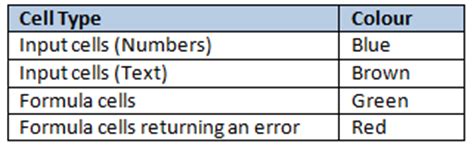 Excel S Spreadsheet Auditing Functions How To Use Them