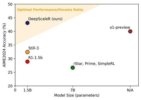 Deepscaler