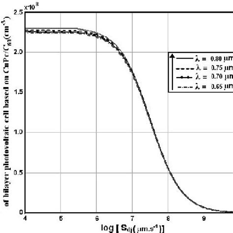 Scheme Of A 3D Bilayer Heterojunction Solar Cell Device Based On CuPc C