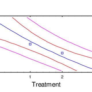 A Exponential Model Y Exp A B X F P R Download Scientific