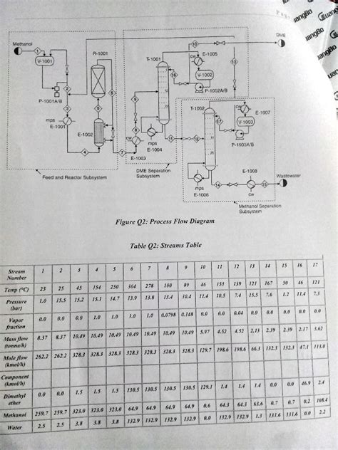 solved read the process flow diagram shown in figure q2 for the