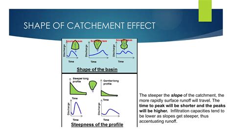 Hydrograph For Design Of Structure Pptx Pptx