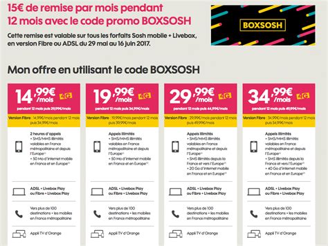 Sosh derniers jours pour profiter des box internet avec un forfait à