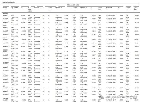 新思路get 1区nhanes数据库 机器学习 模型构建的范文你一定要学！ 知乎