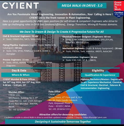 Raghunath Sahoo On Linkedin Jobs Updates Cyient Civilengineer