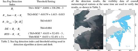 Table 2 From Sea Fog Detection Based On Dynamic Threshold Algorithm At Dawn And Dusk Time