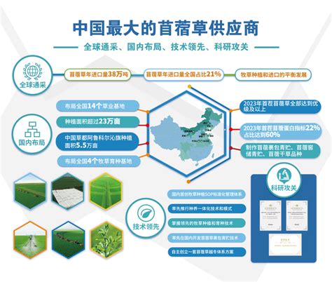 让奶业插上科技的翅膀 优然牧业全产业链“科技风”席卷中国奶业大会 财富号 东方财富网