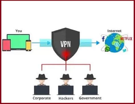 Symlex VPN Top Benefits And Disadvantages Of VPN