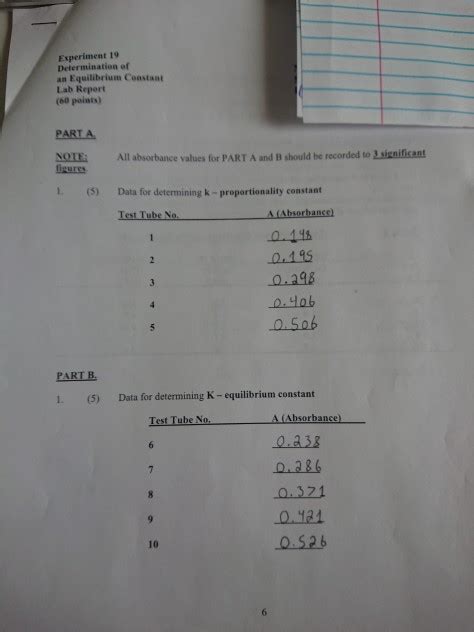 Determination Of An Equilibrium Constant Lab Report Chegg