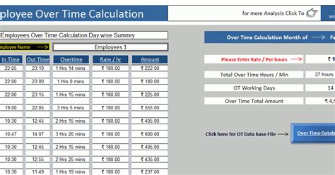 5 Overtime Pay Rate Calculator Template For Employees Get 2