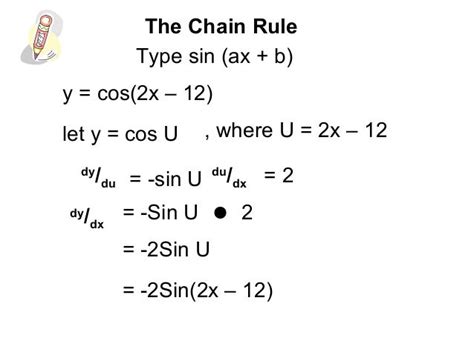 chain rule trig