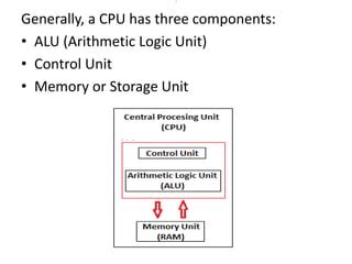 Bachlor Of Computer Application Pc Assembly And Troubleshooting Ppt