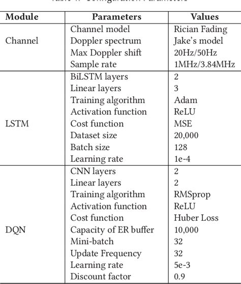 Table From Exploring Partially Overlapping Channels For Low Power