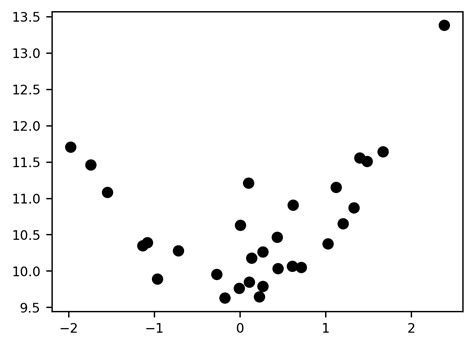 Overfitting Neuroimaging And Data Science