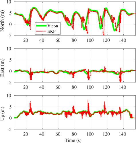 Figure 8 From Field Testing Of A Uav Ugv Team For Gnss Denied Navigation In Subterranean