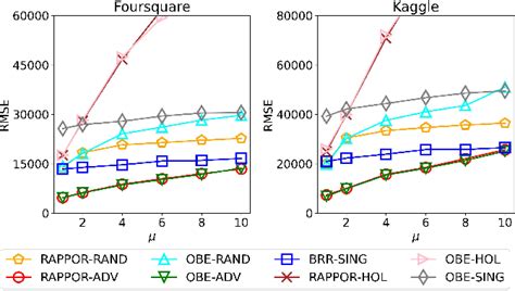 Figure 6 From Answering Spatial Density Queries Under Local