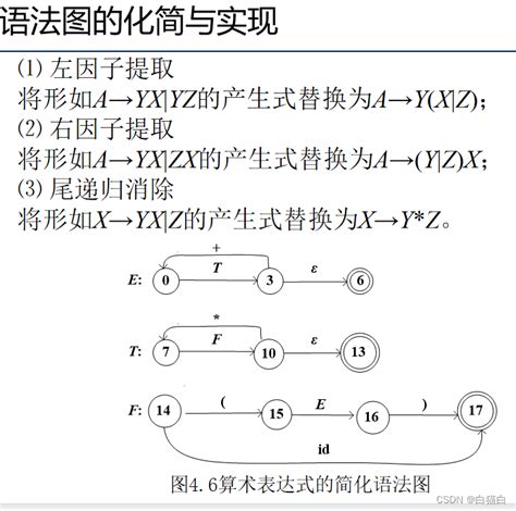 编译原理重点总结编译原理知识点总结 Csdn博客