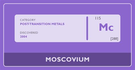 Moscovium Periodic Table