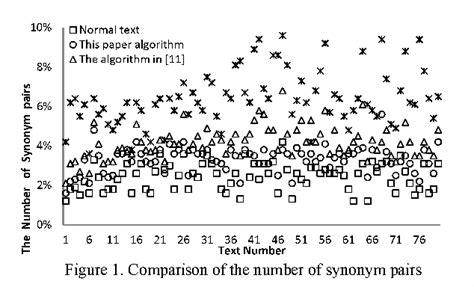 Vector Synonym At Collection Of Vector Synonym Free