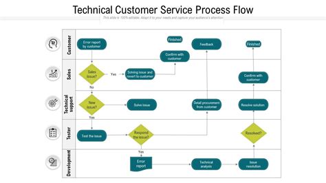 Technical Customer Service Process Flow Presentation Graphics Presentation Powerpoint