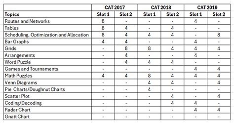 What Is Cat Syllabus Cat Syllabus 2025