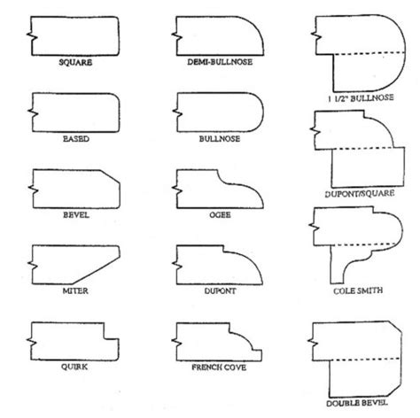 Countertop Edges The Different Types Of Countertop Edges And What You
