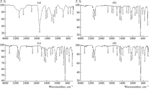 The Ftir Spectra Of A Paa B Psl Particles C Paa Adsorbed Psl