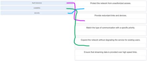 CCNA 1 V7 0 Final Exam Introduction To Networks Flashcards Quizlet