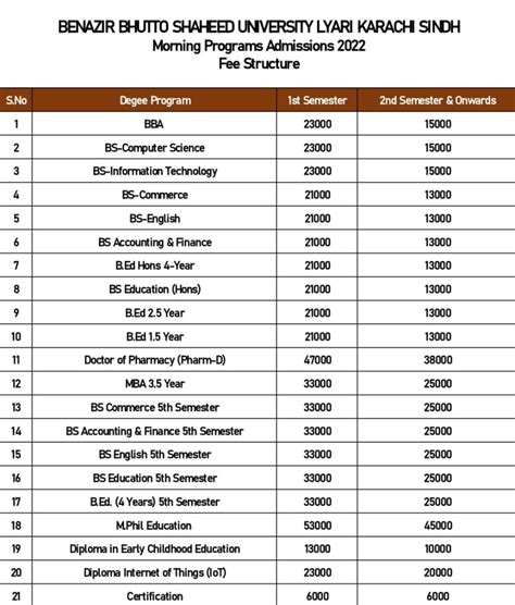 Benazir Bhutto Shaheed University Lyari Bbsul Admissions 2023 Eik