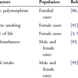 Genetic Polymorphism And Human Behaviors Of Androgenic Alopecia Download Scientific Diagram