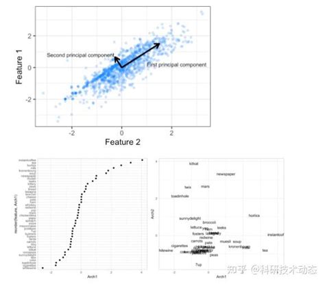 现代r语言机器学习：tidymodeltidyverse语法回归树模型集成学习svm深度学习降维聚类分类与科研绘图可视化 知乎