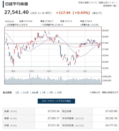 相場雑観 方向感のない展開。動くのは来週か？ 個人投資家でも勝てる道 人の行く裏に道