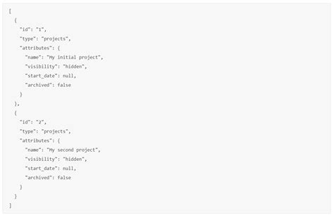 Video RESTful API And Why Is It Good For Your Lab SciNote