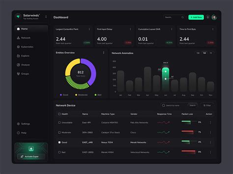 Solarwinds Cybersecurity Saas Dashboard By Yeasin Islam On Dribbble
