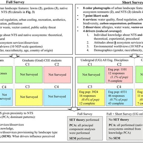 Overview Of Methods Highlighting Similaritiesdifferences Between Full Download Scientific