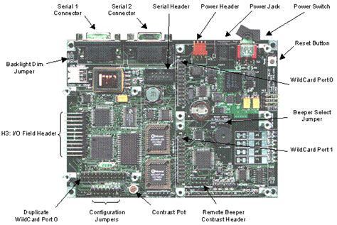 Single Board Computer LCD Touch Panel Graphical User Interface GUI Easily Programmable In C