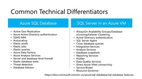 Azure Sql Database Pdf