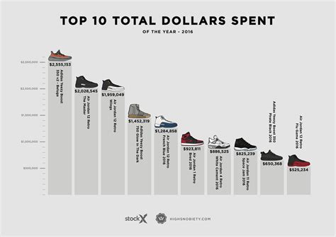 Most Valuable Sneakers Highsnobiety Behance
