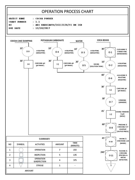 Operation Process Chart Pdf
