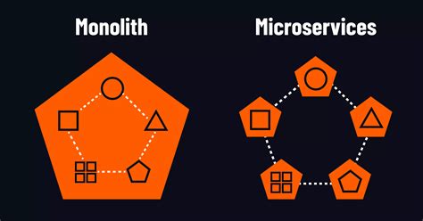 Best Practices For Developing Large Scale Applications