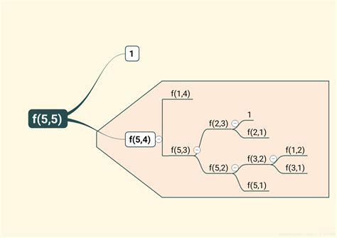 Python 动态规划实现整数拆分动态规划整数划分python Csdn博客