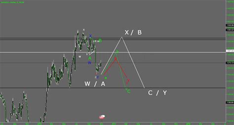 Xauusd Elliott Waves Analysis For Fxxauusd By Legendsum — Tradingview