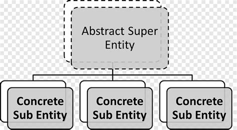 Abstract Type Class Object Oriented Programming Object Oriented Design