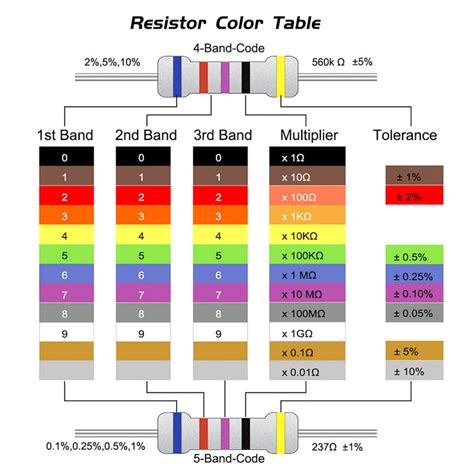 1m Ohm Resistor Color Code Free Return