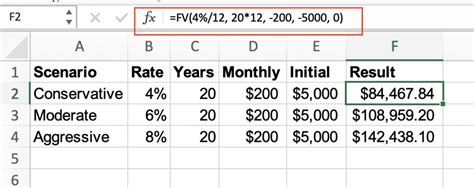 excel fv function tutorial calculate future value step by step 2025
