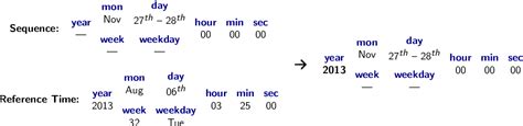 Figure 1 From Language Independent Discriminative Parsing Of Temporal Expressions Semantic Scholar