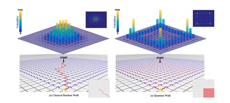 Quantum Walk Computing A Promising Path In The Noisy Intermediate Scale Quantum Era